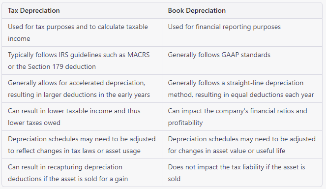 Maximizing Tax Benefits: Understanding Tax Depreciation Methods - TAG ...